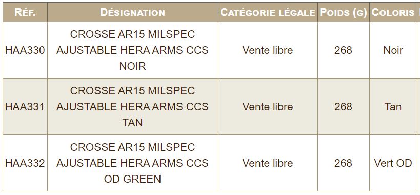 CSS | Baseline Tactical vente en ligne pour les tireurs sportifs et de ...
