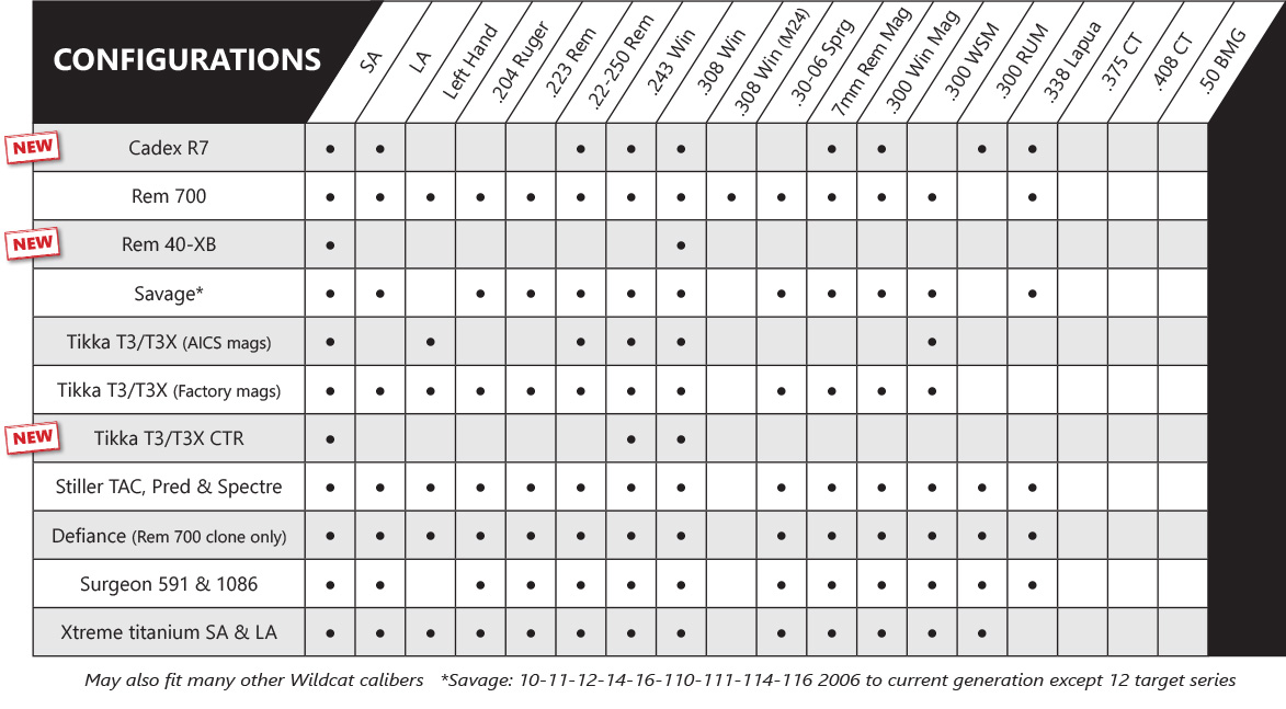 tableau-lite-competition | Baseline Tactical vente en ligne pour les ...